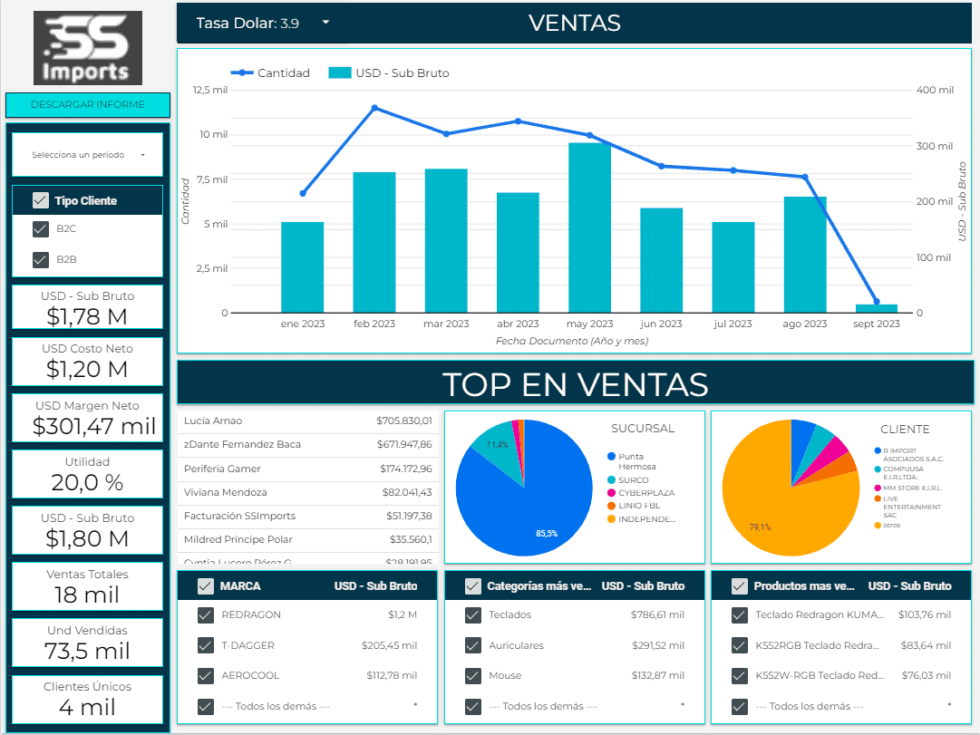 Looker Studio para crear dashboards personalizados - INFOparaNEGOCIOS